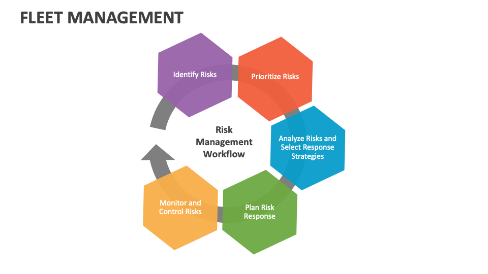 Fleet Management Template For Powerpoint And Google Slides Ppt Slides