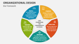 Organizational Design Template for PowerPoint and Google Slides - PPT ...