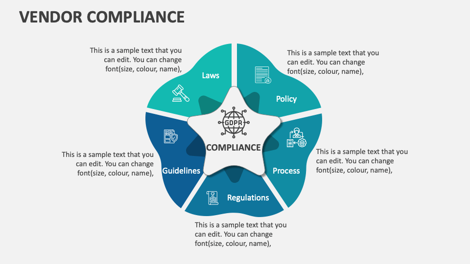 Vendor Compliance PowerPoint and Google Slides Template - PPT Slides