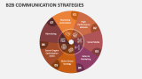 B2B Communication Strategies PowerPoint and Google Slides Template - PPT Slides