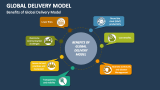 Global Delivery Model Template for PowerPoint and Google Slides - PPT ...