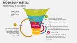 Mobile App Testing Template for PowerPoint and Google Slides - PPT Slides