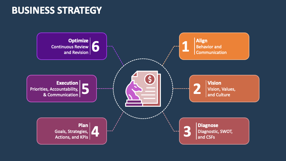 Business Strategy PowerPoint and Google Slides Template - PPT Slides