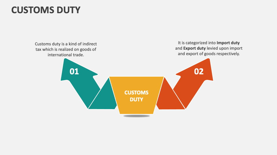 Customs Duty PowerPoint and Google Slides Template - PPT Slides