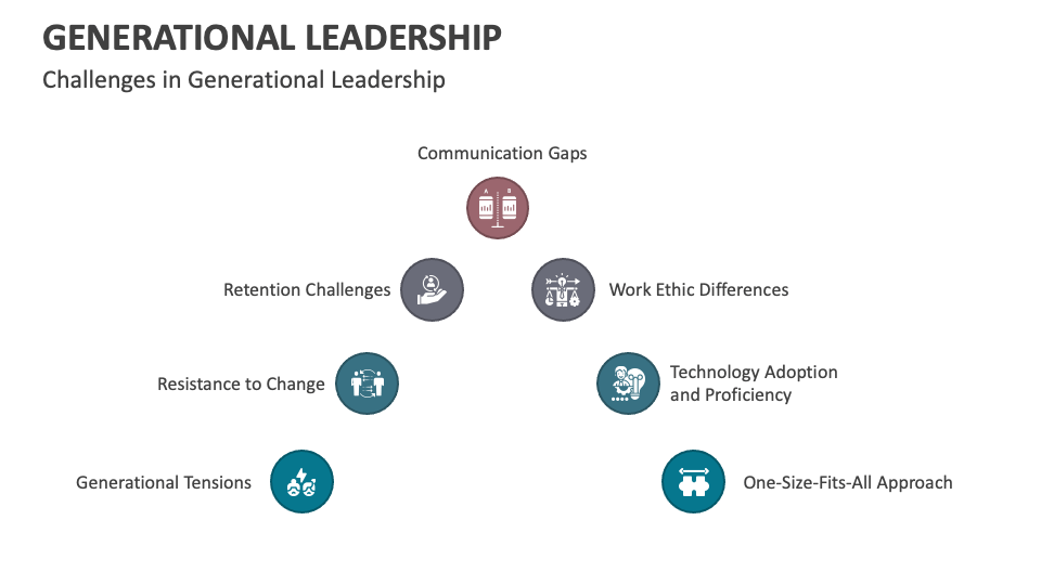 Generational Leadership Template for Google Slides and PowerPoint - PPT ...