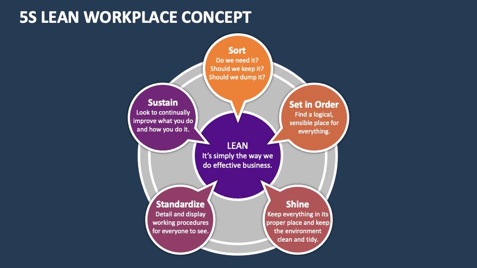 5S Lean Workplace Concept Template for PowerPoint and Google Slides ... 5S Lean Workplace Concept Template for PowerPoint and Google Slides ...