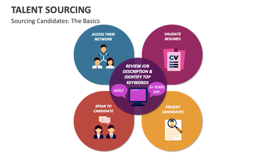 Talent Sourcing Template for PowerPoint and Google Slides - PPT Slides