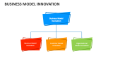 Business Model Innovation Template for PowerPoint and Google Slides ...