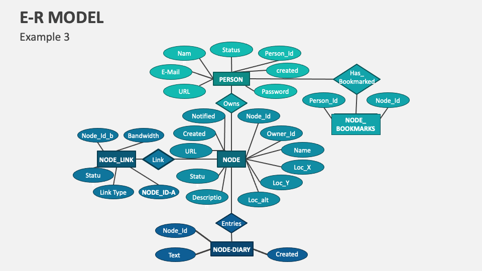 E-R Model Template for PowerPoint and Google Slides - PPT Slides