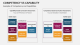 Competency Vs Capability PowerPoint and Google Slides Template - PPT Slides