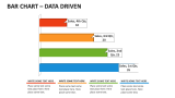Bar Chart (Data Driven) Template for PowerPoint and Google Slides - PPT Slides