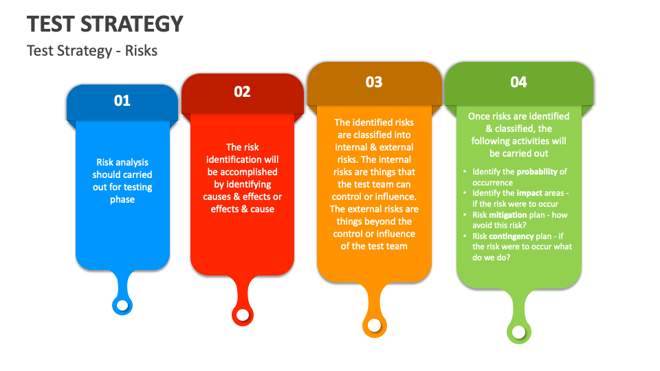 Test Strategy Template for PowerPoint and Google Slides - PPT Slides