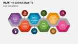 Healthy Eating Habits Template for PowerPoint and Google Slides - PPT ...
