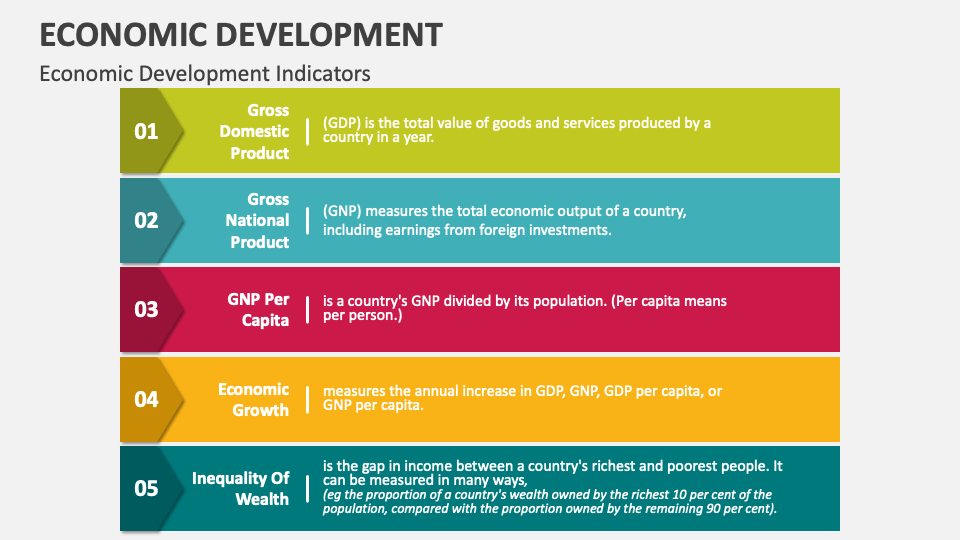 Economic Development PowerPoint and Google Slides Template - PPT Slides