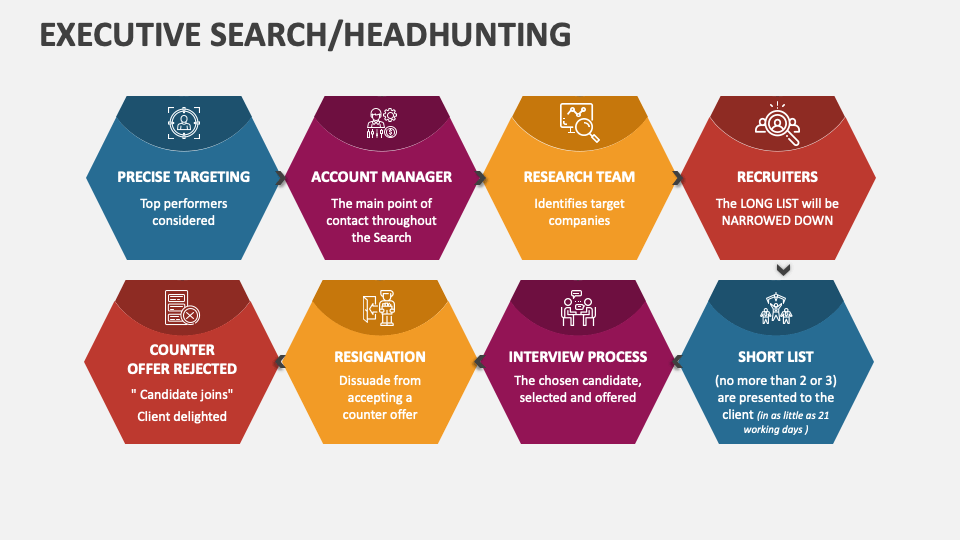 Executive Search/Headhunting Template for PowerPoint and Google Slides ...