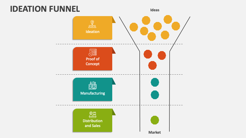 Ideation Funnel PowerPoint and Google Slides Template - PPT Slides