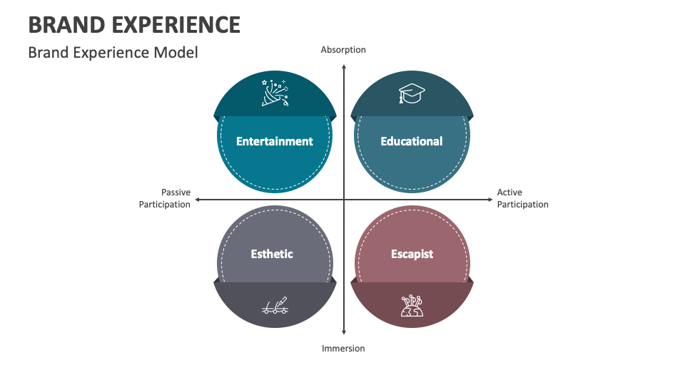 Brand Experience Template for PowerPoint and Google Slides - PPT Slides