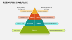 Resonance Pyramid Template for PowerPoint and Google Slides - PPT Slides