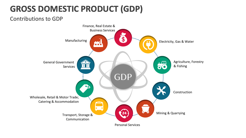 Gross Domestic Product (GDP) Template for PowerPoint and Google Slides ...