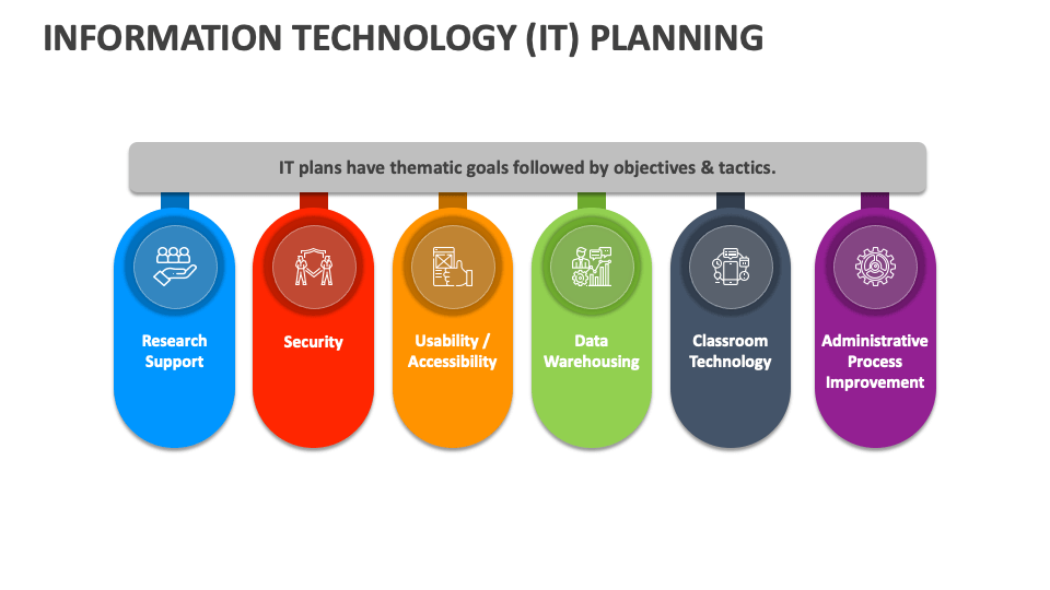 Information Technology (IT) Planning PowerPoint and Google Slides ...