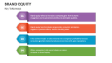 Brand Equity Template for PowerPoint and Google Slides - PPT Slides