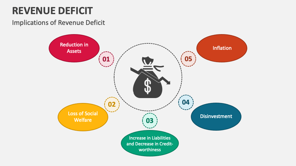 Revenue Deficit PowerPoint and Google Slides Template - PPT Slides