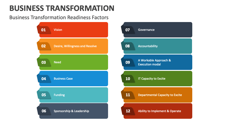 Business Transformation Template for PowerPoint and Google Slides - PPT ...
