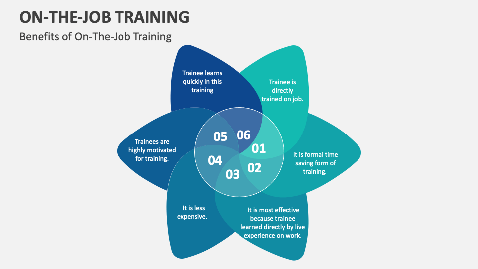On-the-Job Training Template for PowerPoint and Google Slides - PPT Slides