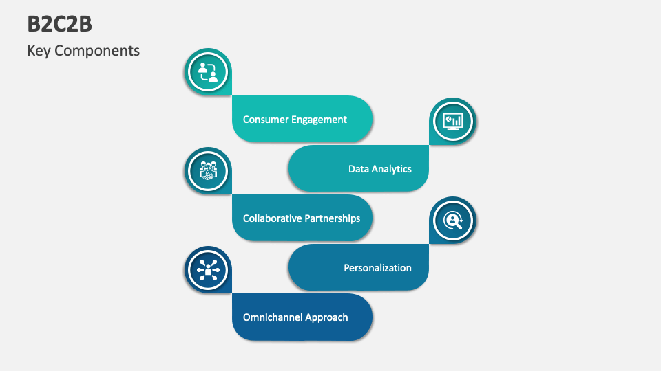 B2C2B PowerPoint and Google Slides Template - PPT Slides