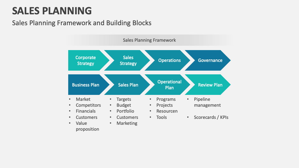 Sales Planning Template for PowerPoint and Google Slides - PPT Slides