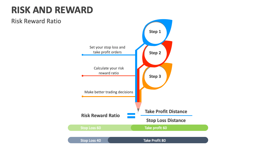 Risk and Reward Template for PowerPoint and Google Slides - PPT Slides