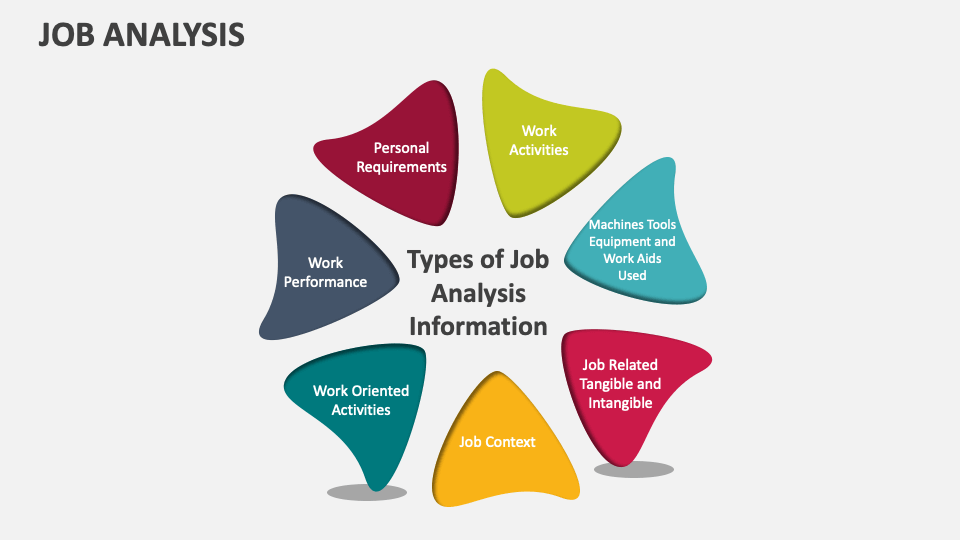 Job Analysis Template for PowerPoint and Google Slides - PPT Slides