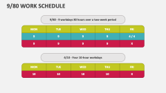 9/80 Work Schedule PowerPoint and Google Slides Template - PPT Slides