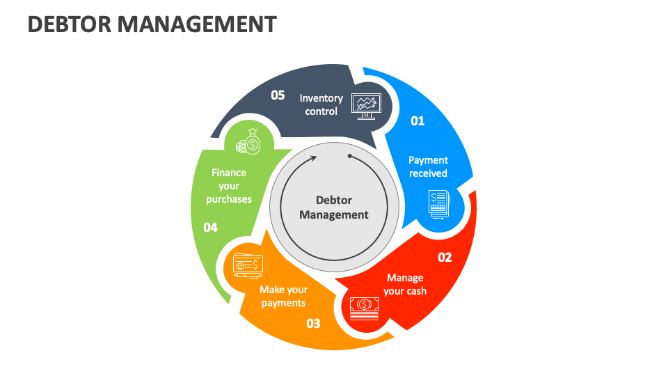 Debtor Management PowerPoint and Google Slides Template - PPT Slides