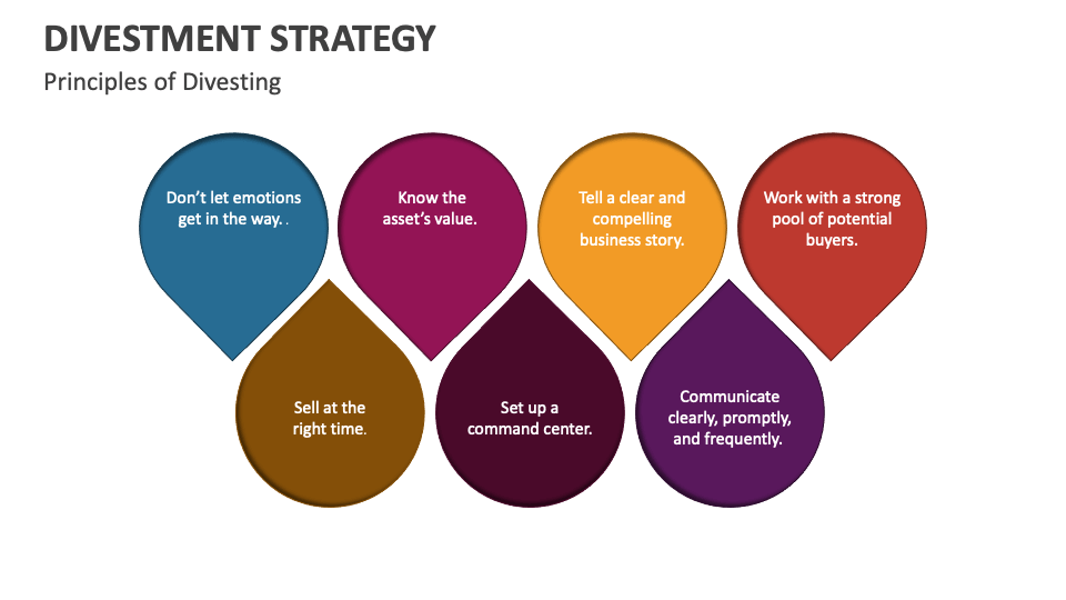 Divestment Strategy Template for PowerPoint and Google Slides - PPT Slides