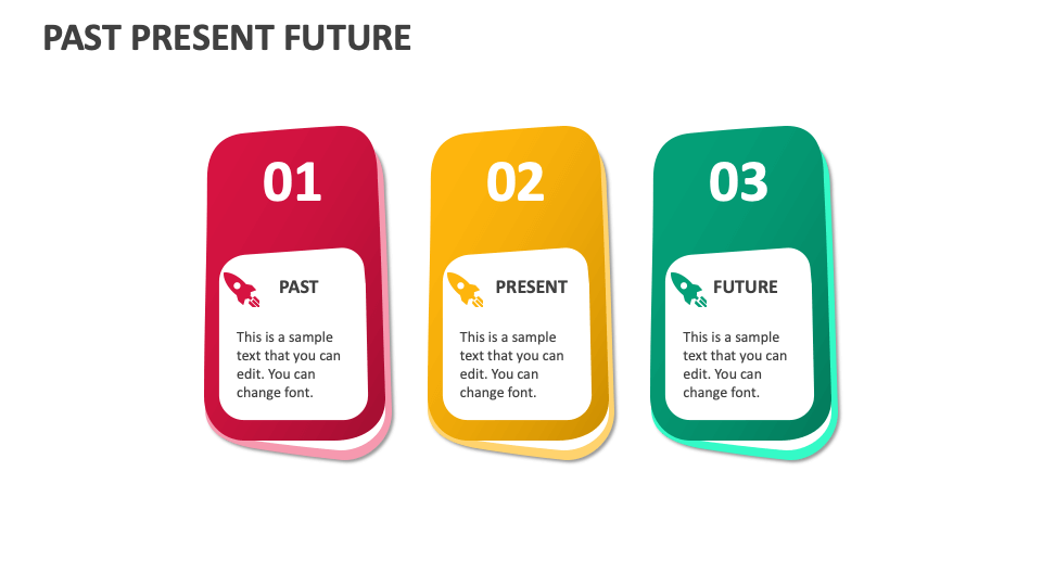 Past Present Future Template for PowerPoint and Google Slides - PPT Slides