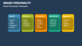 Brand Personality PowerPoint and Google Slides Template - PPT Slides