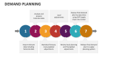 Demand Planning Template for PowerPoint and Google Slides - PPT Slides