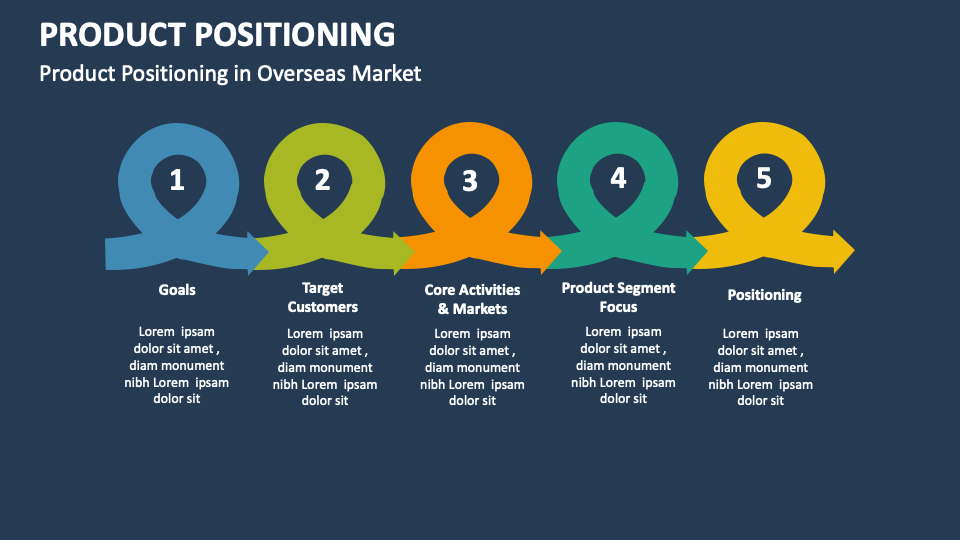 Product Positioning Template for PowerPoint and Google Slides - PPT Slides