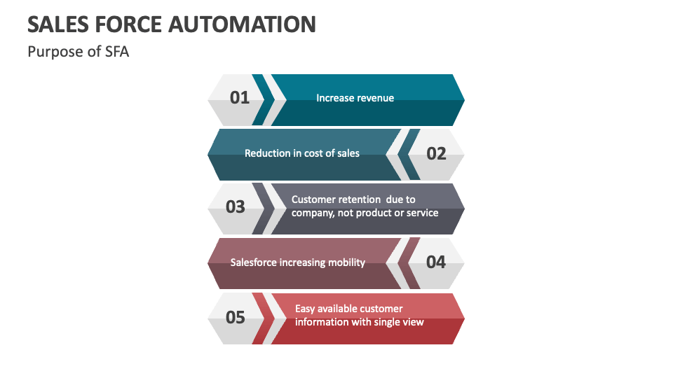 Sales Force Automation Template for PowerPoint and Google Slides - PPT ...