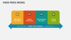 Fixed Price Model PowerPoint and Google Slides Template - PPT Slides