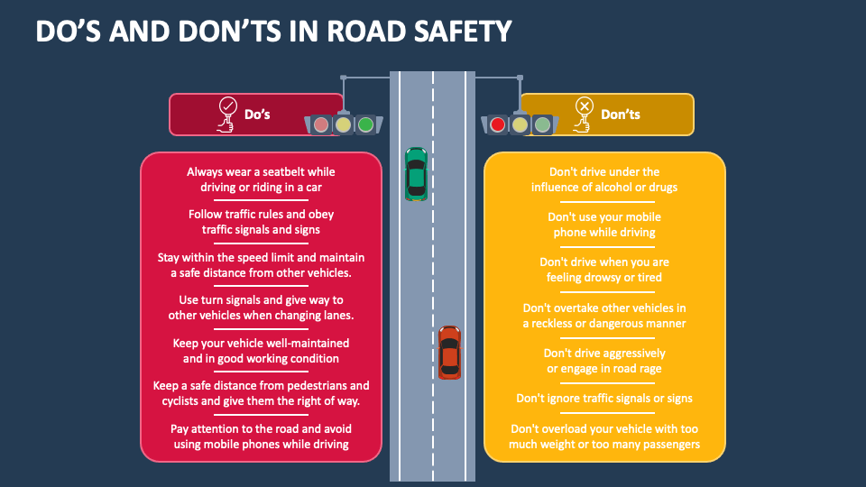 Do's and Don'ts in Road Safety PowerPoint and Google Slides Template ...
