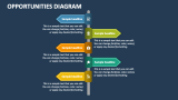 Opportunities Diagram PowerPoint and Google Slides Template - PPT Slides