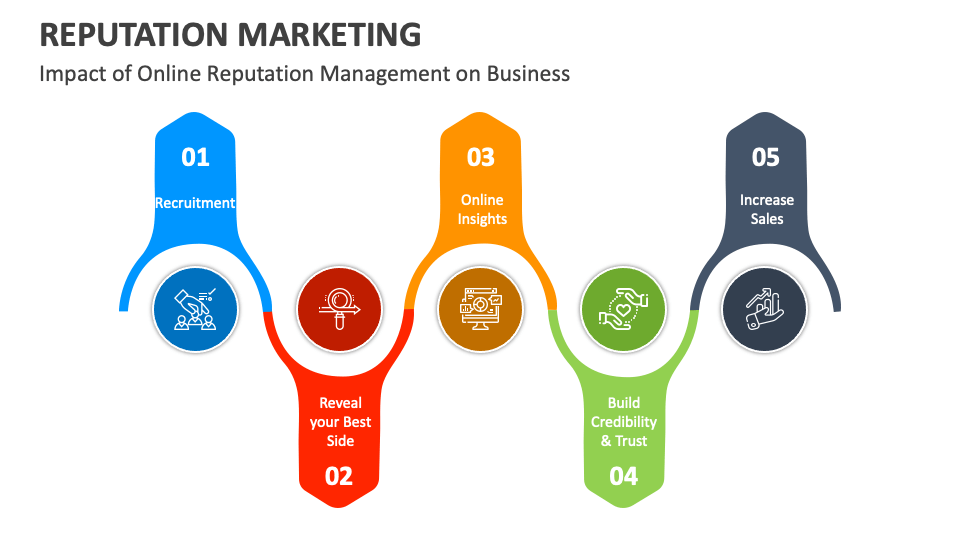 Reputation Marketing PowerPoint and Google Slides Template - PPT Slides