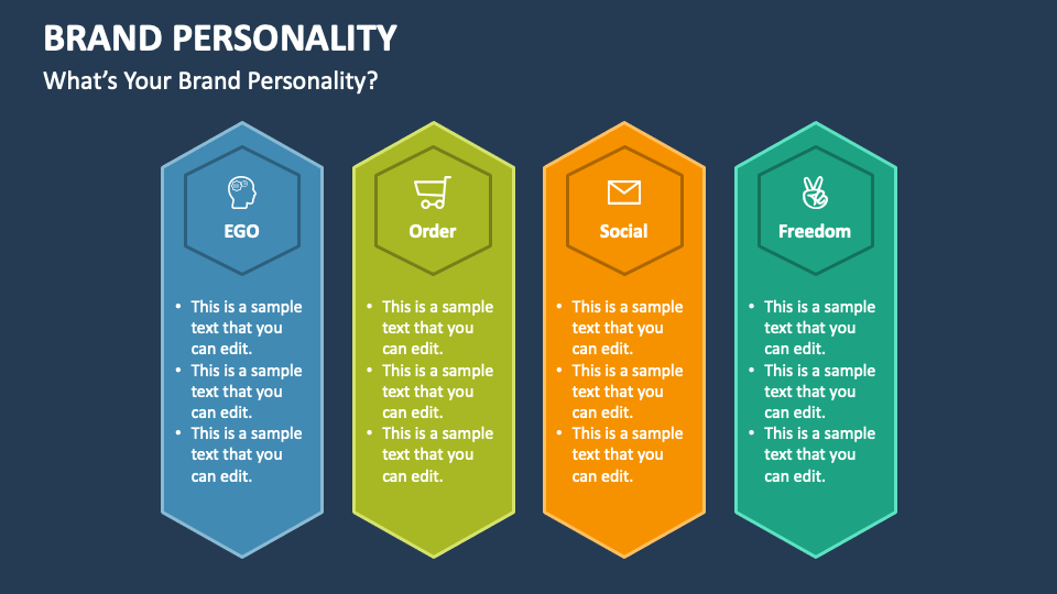 Brand Personality PowerPoint and Google Slides Template - PPT Slides