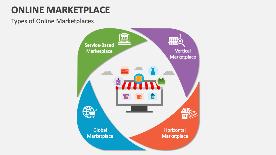 Online Marketplace PowerPoint and Google Slides Template - PPT Slides