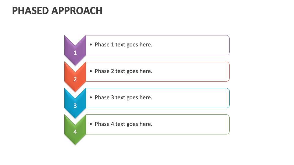 Phased Approach Template for PowerPoint and Google Slides - PPT Slides