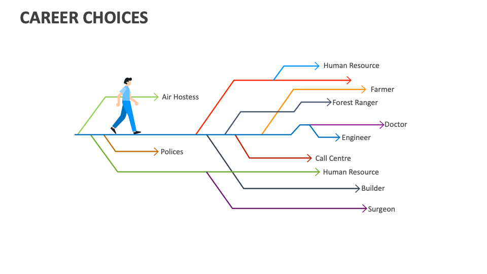 Career Choices PowerPoint and Google Slides Template - PPT Slides
