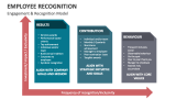 Employee Recognition Template for PowerPoint and Google Slides - PPT Slides