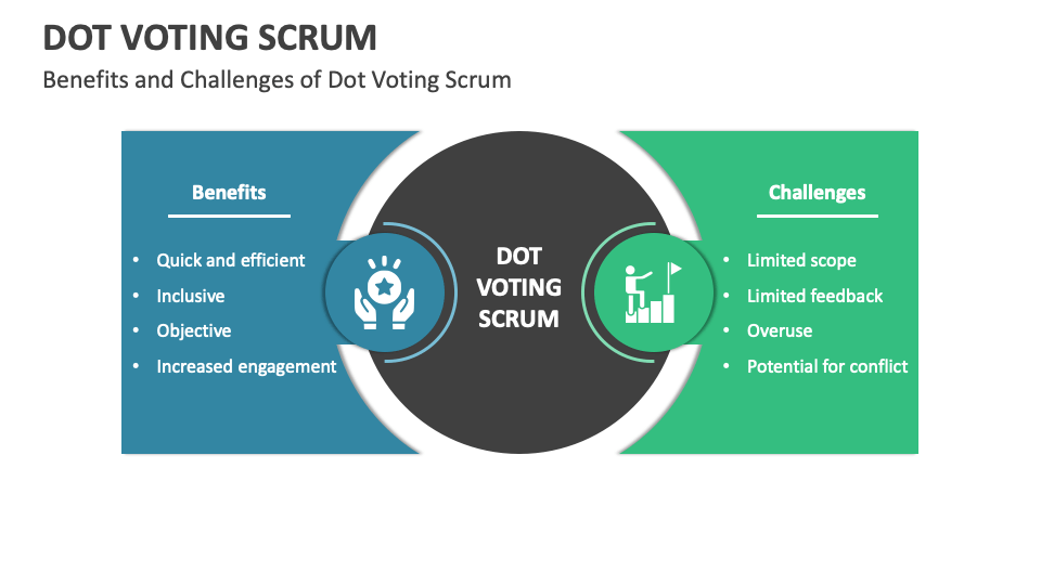 Dot Voting Scrum PowerPoint and Google Slides Template - PPT Slides